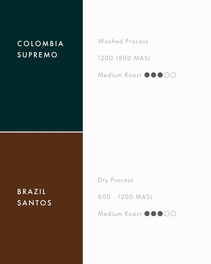 Buy South America Bundle Roasted Coffee Beans Online Malaysia - COFA Store