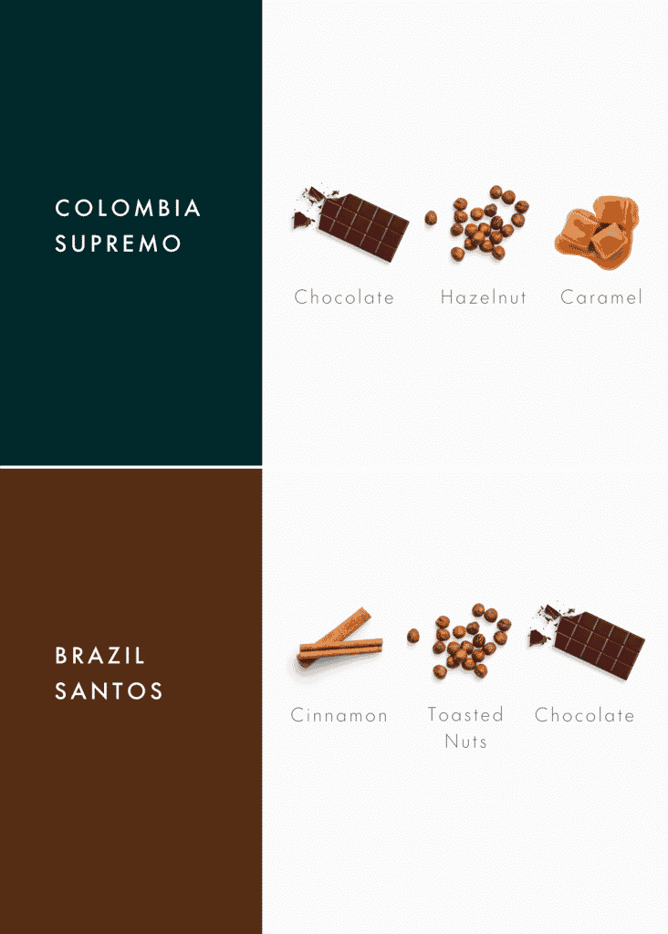 Buy Bundle Set Roasted Coffee Bean Online Malaysia - COFA Store