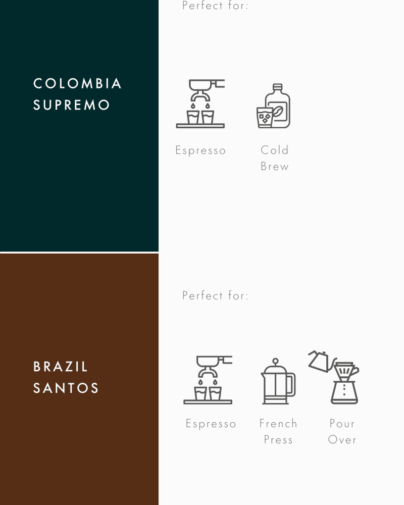 Buy South America Bundle Roasted Coffee Beans Online Malaysia - COFA Store