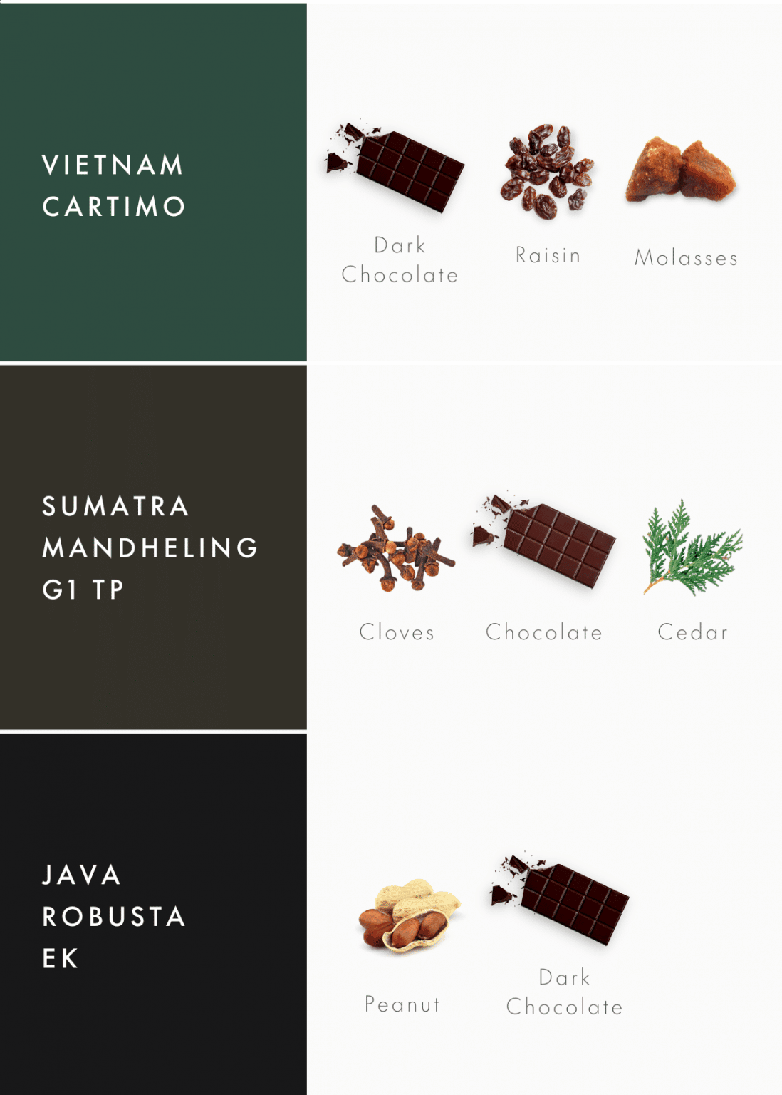 Buy Bundle Set Roasted Coffee Bean Online Malaysia - COFA Store