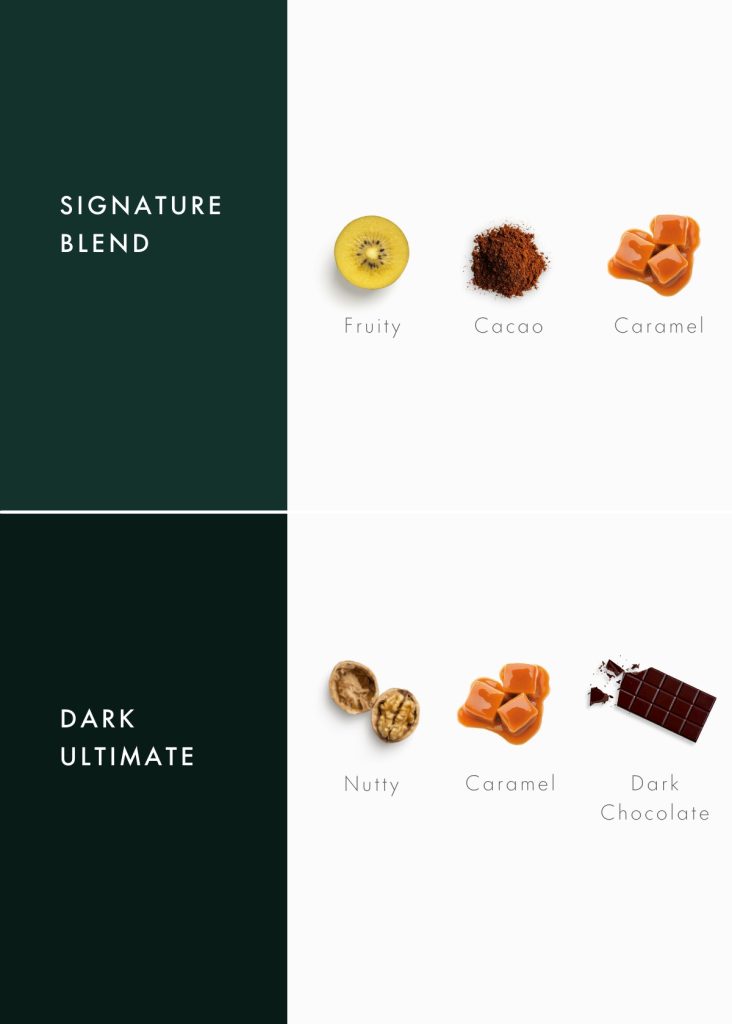 Buy Bundle Set Roasted Coffee Bean Online Malaysia - COFA Store